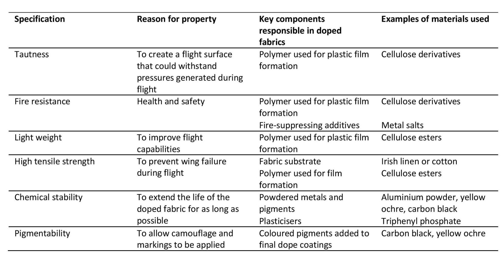 Doping at the Science Museum: the conservation challenge of doped ...